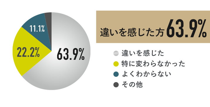 ベースサウルスエリートで常識を覆す！｜SAURUS公式オンラインショップ